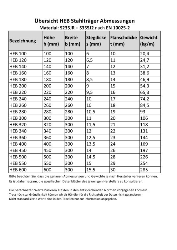 Heb Trger Tabelle