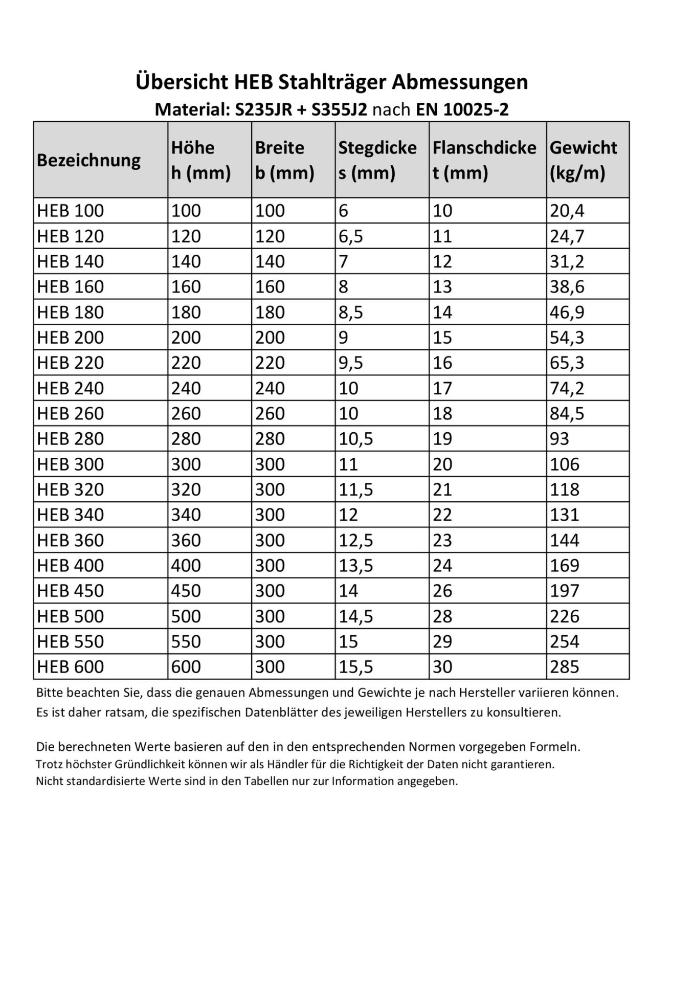 HEB-Stahlträger kaufen direkt vom Hersteller – online, maßgenau ...